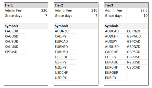 What is an Administrative Fee? – Equiti Group Jordan